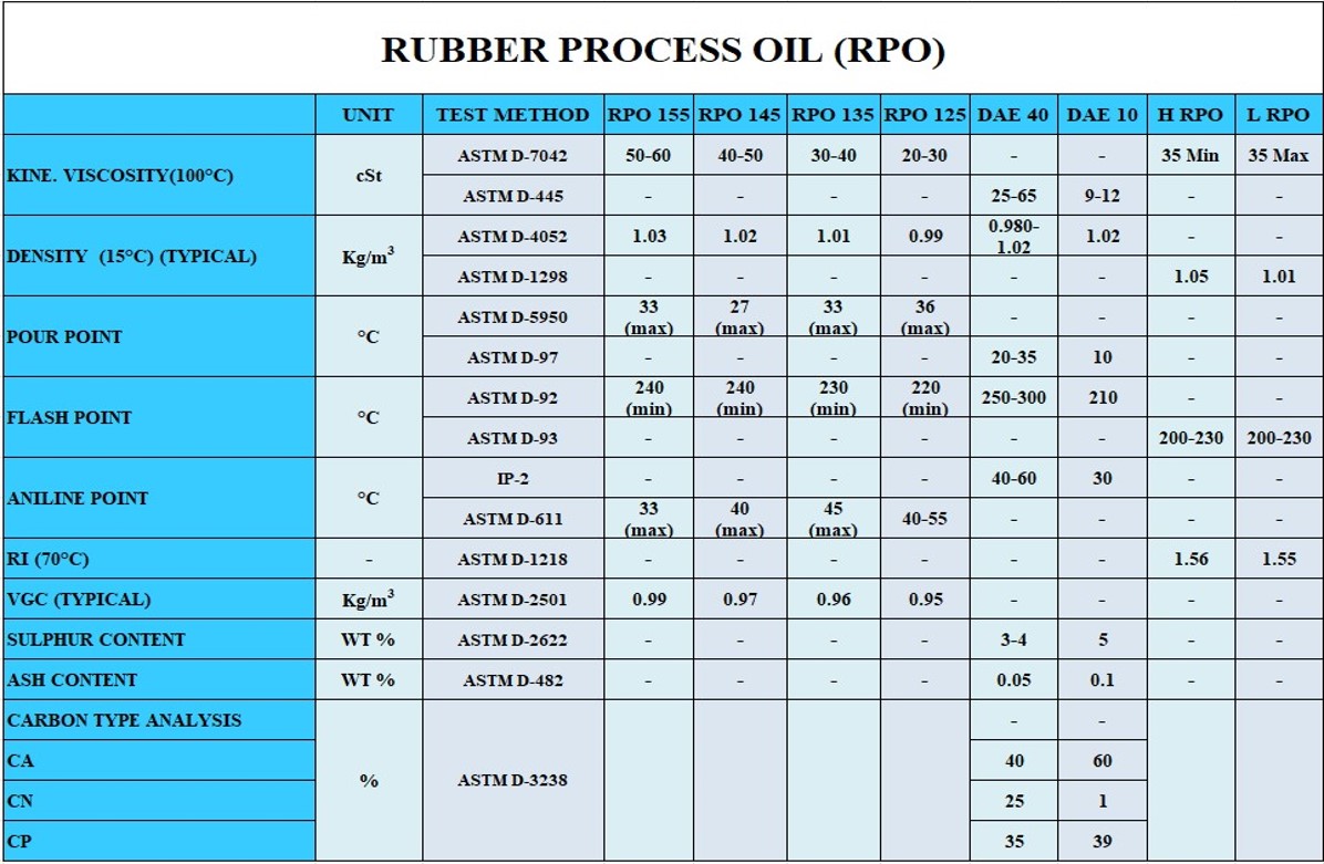 Rubber Process Oil – Black River